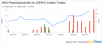 ARS Pharmaceuticals Inc (SPRY) Stock Price & News - Google Finance