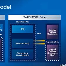 Janus Henderson Growth And Income Fund Class D (JNGIX) Mutual Fund ...
