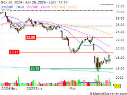Oceaneering International Inc (OII) Stock Price & News - Google Finance