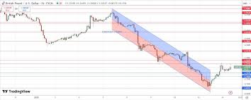 USD/BAM Currency Exchange Rate & News - Google Finance