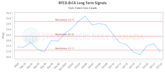 Invesco Galaxy Bitcoin ETF (BTCO) Price & News - Google Finance