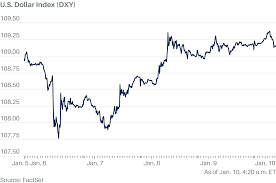 Global Ship Lease Inc (GSL) Stock Price & News - Google Finance