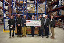 Metro Inc (MRU) Stock Price & News - Google Finance