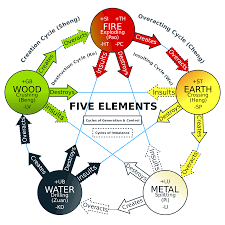 英和画像辞典：(element cycle)の関連画像一覧！ – おもしろい英文法