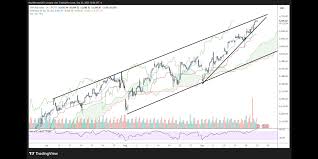 MoonLake Immunotherapeutics (MLTX) Stock Price & News - Google Finance