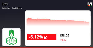 Rashtriya Chemicals and Fertilizers Ltd (RCF) Stock Price & News ...