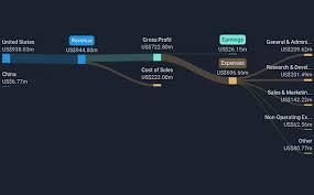 CCC Intelligent Solutions Holdings Inc (CCCS) Stock Price & News ...