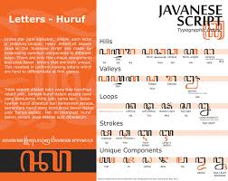 英和画像辞典：(javanese alphabet)の関連画像一覧！ – おもしろい英文法