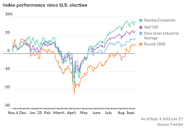 BRC Asia Ltd (BEC) Stock Price & News - Google Finance