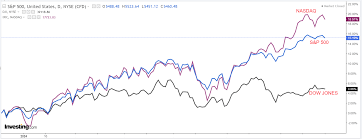 Constellation Brands, Inc. (STZ) Stock Price & News - Google Finance