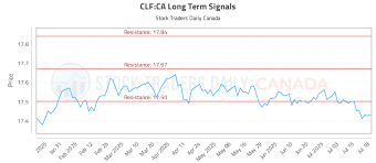 CLF/CLP Currency Exchange Rate & News - Google Finance