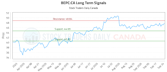 Brookfield Renewable Corp (BEPC) Stock Price & News - Google Finance
