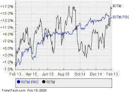 Rithm Capital 6 375 Cumulative Redeemable Pref Shs Series C (RITM-C ...