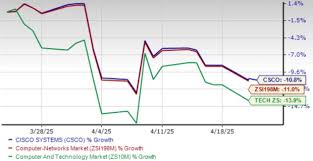 Cisco Systems Inc (CSCO-USD) Stock Price & News - Google Finance