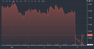 UiPath Inc (PATH) Stock Price & News - Google Finance