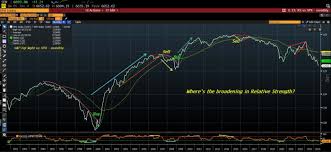 Fidelity MSCI Communication Services Index ETF (FCOM) Price & News ...