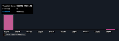 eXp World Holdings Inc (EXPI) Stock Price & News - Google Finance