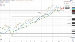 Russell 2000 Index Price, Real-time Quote & News - Google Finance