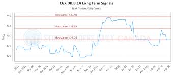 Cineplex Inc (CGX) Stock Price & News - Google Finance