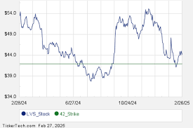 Las Vegas Sands Corp. (LVS) Stock Price & News - Google Finance