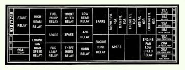 fuses and relays | Just Commodores