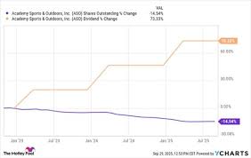 Ryde Group Ltd (RYDE) Stock Price & News - Google Finance