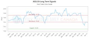 iShares Core US Aggregate Bond ETF (AGG) Price & News - Google Finance