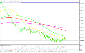 NZD/THB Currency Exchange Rate & News - Google Finance