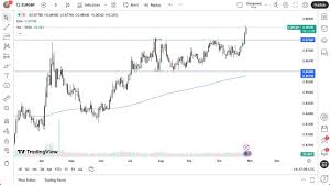 ZMW/EUR Currency Exchange Rate & News - Google Finance