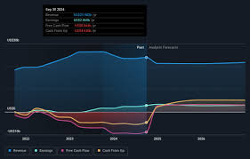 Constellation Energy Corp (CEG) Stock Price & News - Google Finance