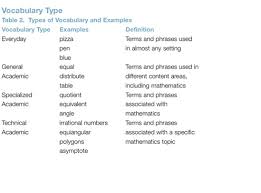 英和画像辞典：(in the example the word is used repeatedly in different ...