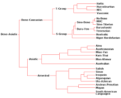 英和画像辞典：(na-dene)の関連画像一覧！ – おもしろい英文法