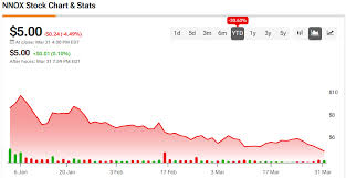 Nano-X Imaging Ltd (NNOX) Stock Price & News - Google Finance