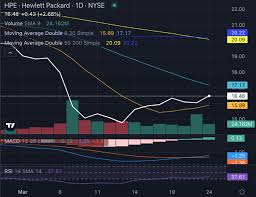 HP (HPQ) Stock Price & News - Google Finance