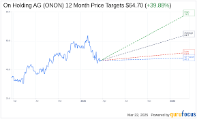 On Holding AG (ONON) Stock Price & News - Google Finance