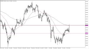 CHF/USD Currency Exchange Rate & News - Google Finance