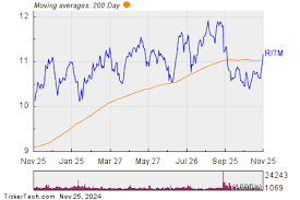 Rithm Capital Corp (RITM) Price & News - Google Finance