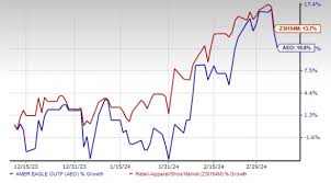American Eagle Outfitters Inc (AEO) Stock Price & News - Google Finance