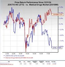 Zoetis Inc (ZTS) Stock Price & News - Google Finance