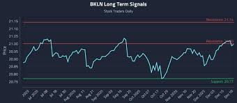 Invesco Senior Loan ETF (BKLN) Price & News - Google Finance