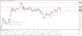 PHP/THB Currency Exchange Rate & News - Google Finance