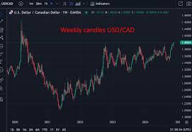 USD/AMD Currency Exchange Rate & News - Google Finance
