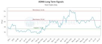 ADMA Biologics Inc (ADMA) Stock Price & News - Google Finance