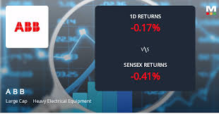 ABB India Ltd (ABB) Stock Price & News - Google Finance