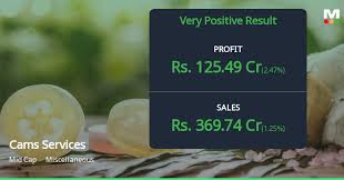 Computer Age Management Services Ltd (CAMS) Stock Price & News - Google ...