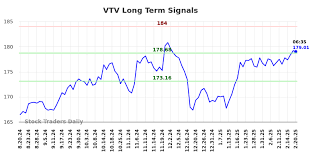 Vanguard Value Index Fund ETF (VTV) Price & News - Google Finance