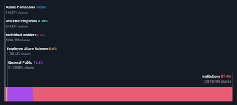 Chemring Group plc (CHG) Stock Price & News - Google Finance