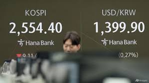 KOSPI Price, Real-time Quote & News - Google Finance