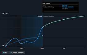 OSK Holdings Bhd (OSK) Stock Price & News - Google Finance