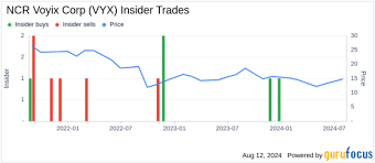 NCR Voyix Corp (VYX) Stock Price & News - Google Finance